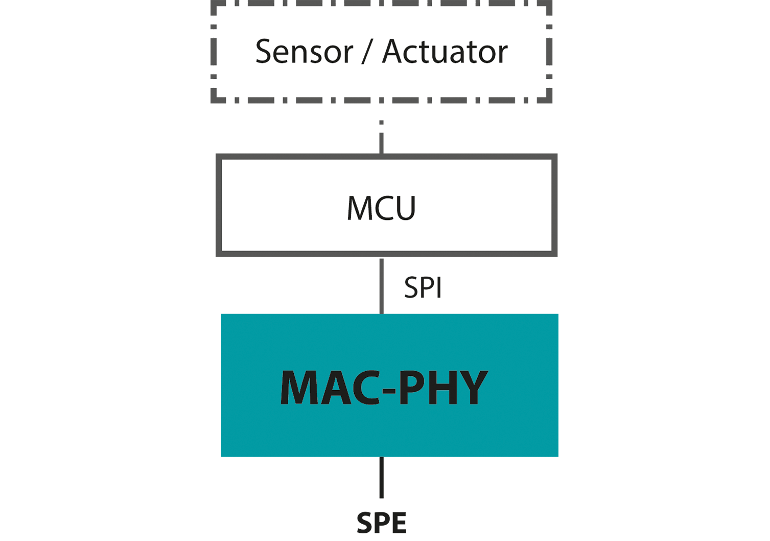 The technology products: Semiconductors
