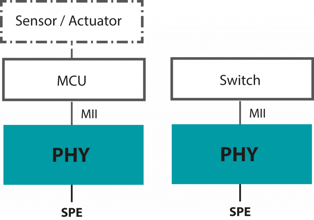 The technology products: Semiconductors