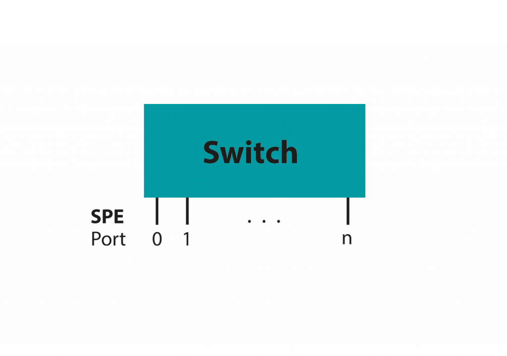 The technology products: Semiconductors