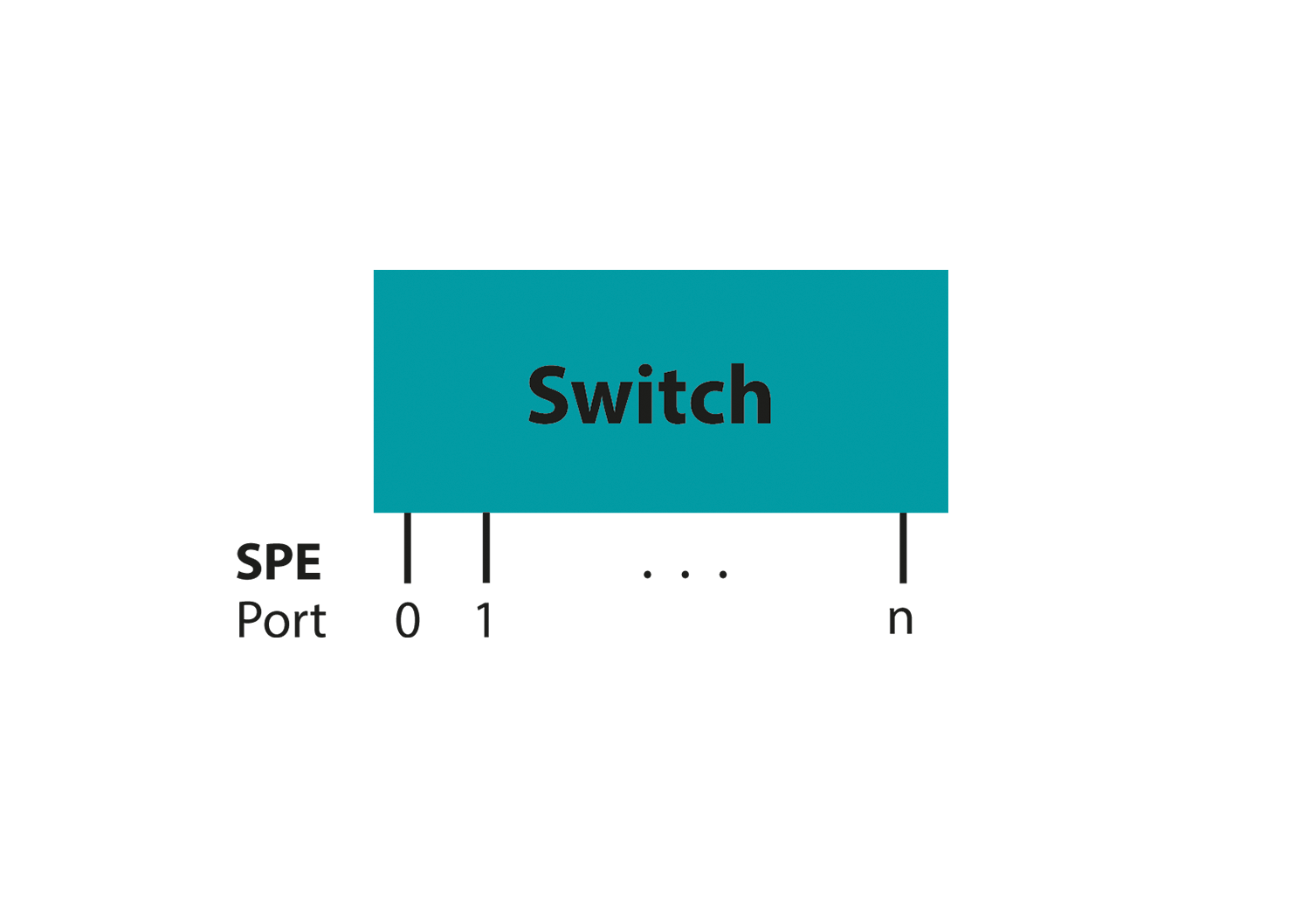 The technology products: Semiconductors