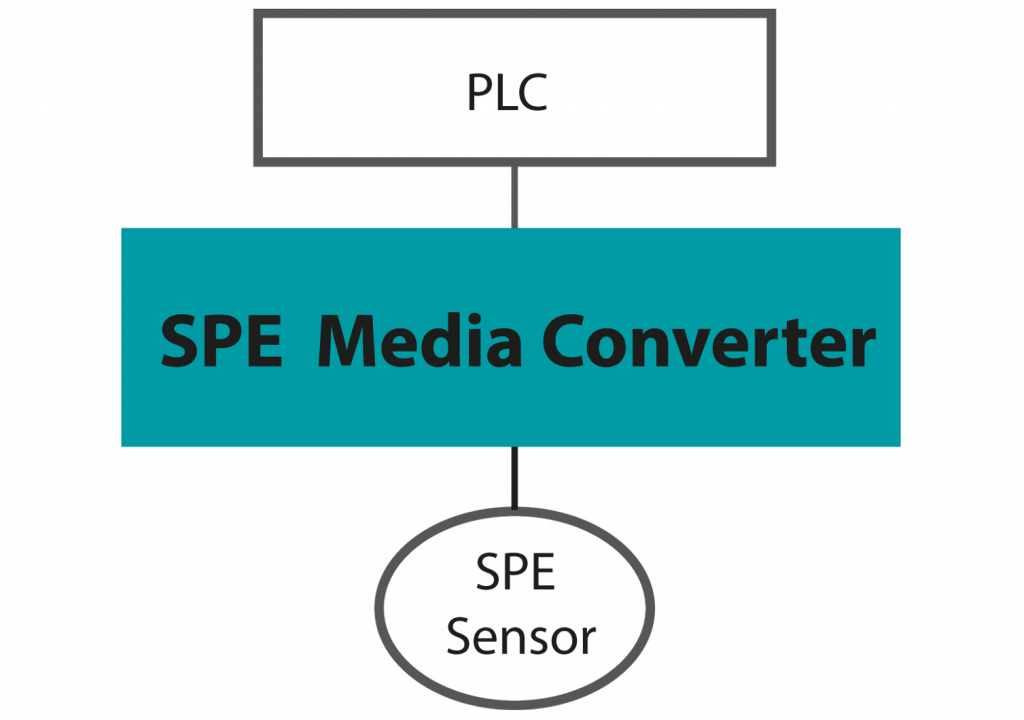 The technology products: Switches and Media Converter