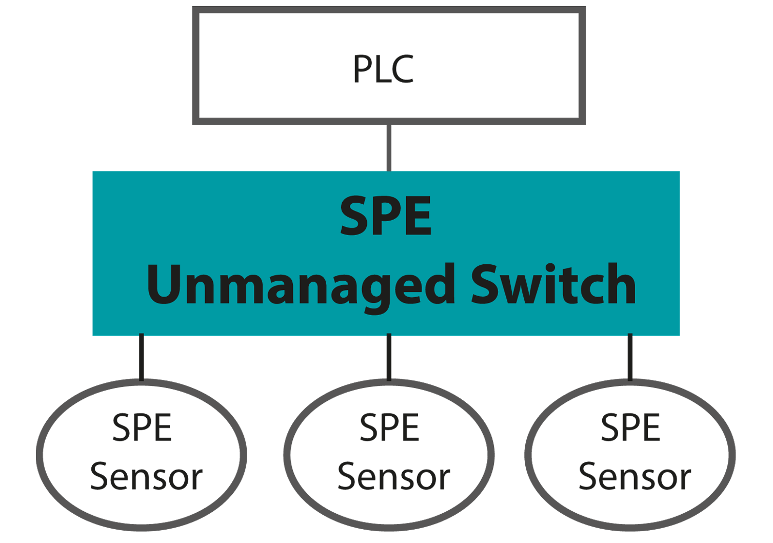 The technology products: Switches and Media Converter