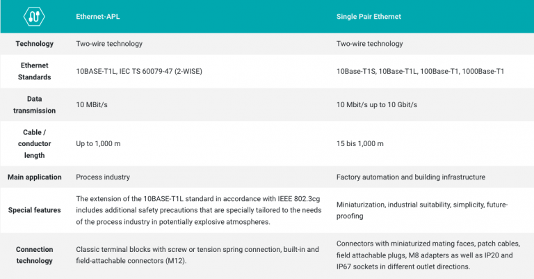 APL: Principle - Single Pair Ethernet System Alliance